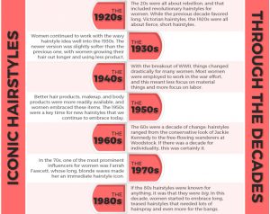 Iconic Hairstyles Through the Decades - Barron's London Salon